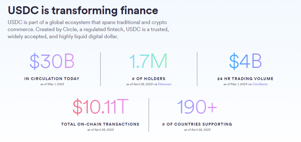 Что такое USDC? Обзор стейблкоина от Circle и Coinbase — Блог Bitbanker