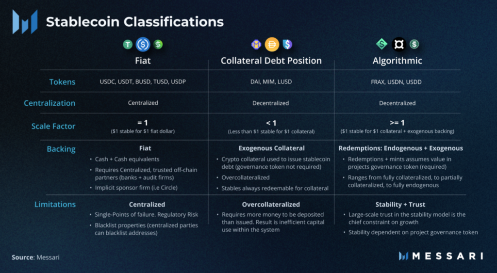 All You Need to Know About Stablecoins. Which Stablecoin Is the Most Reliable? — Bitbanker Blog