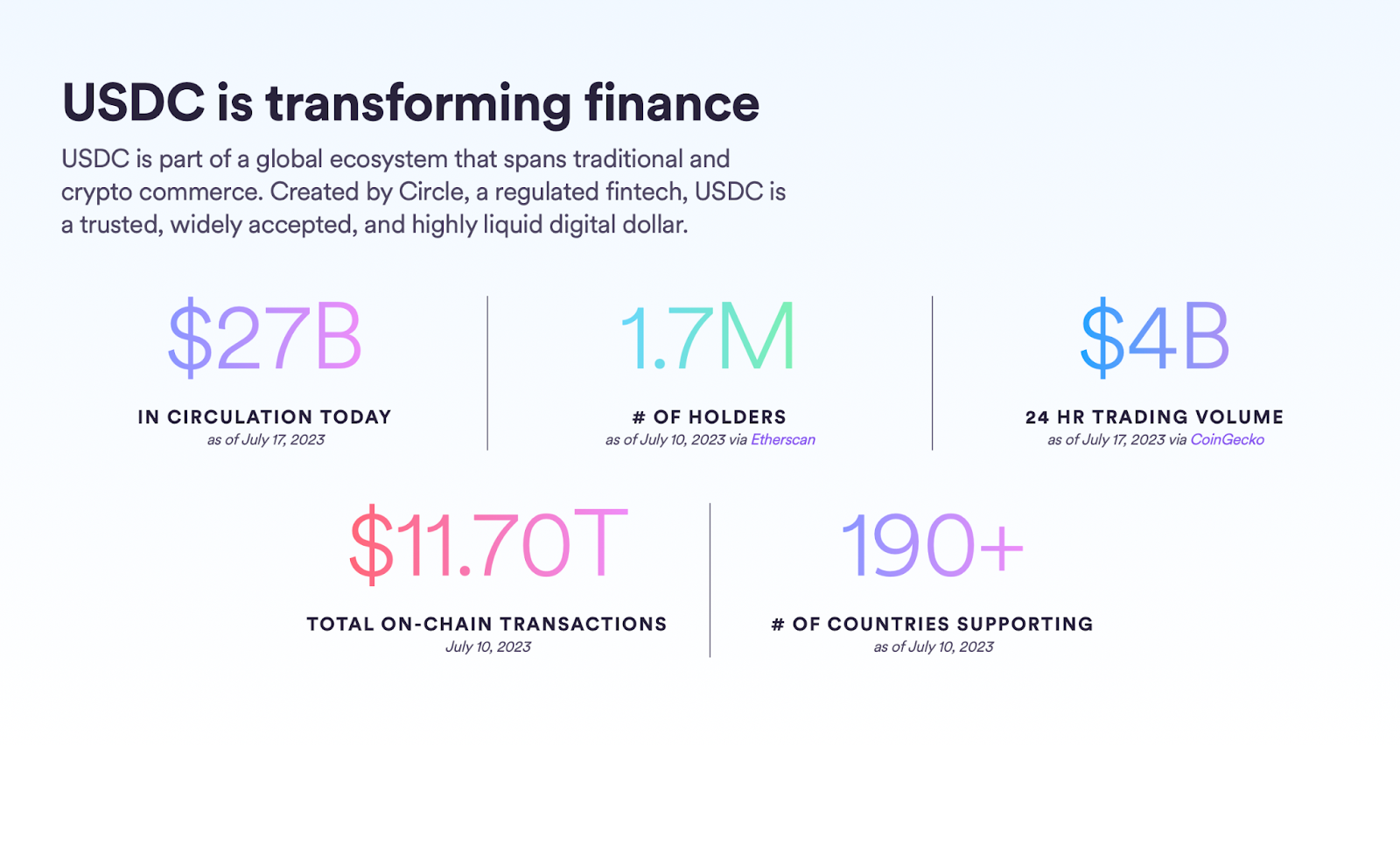 All You Need to Know About Stablecoins. Which Stablecoin Is the Most Reliable? — Bitbanker Blog