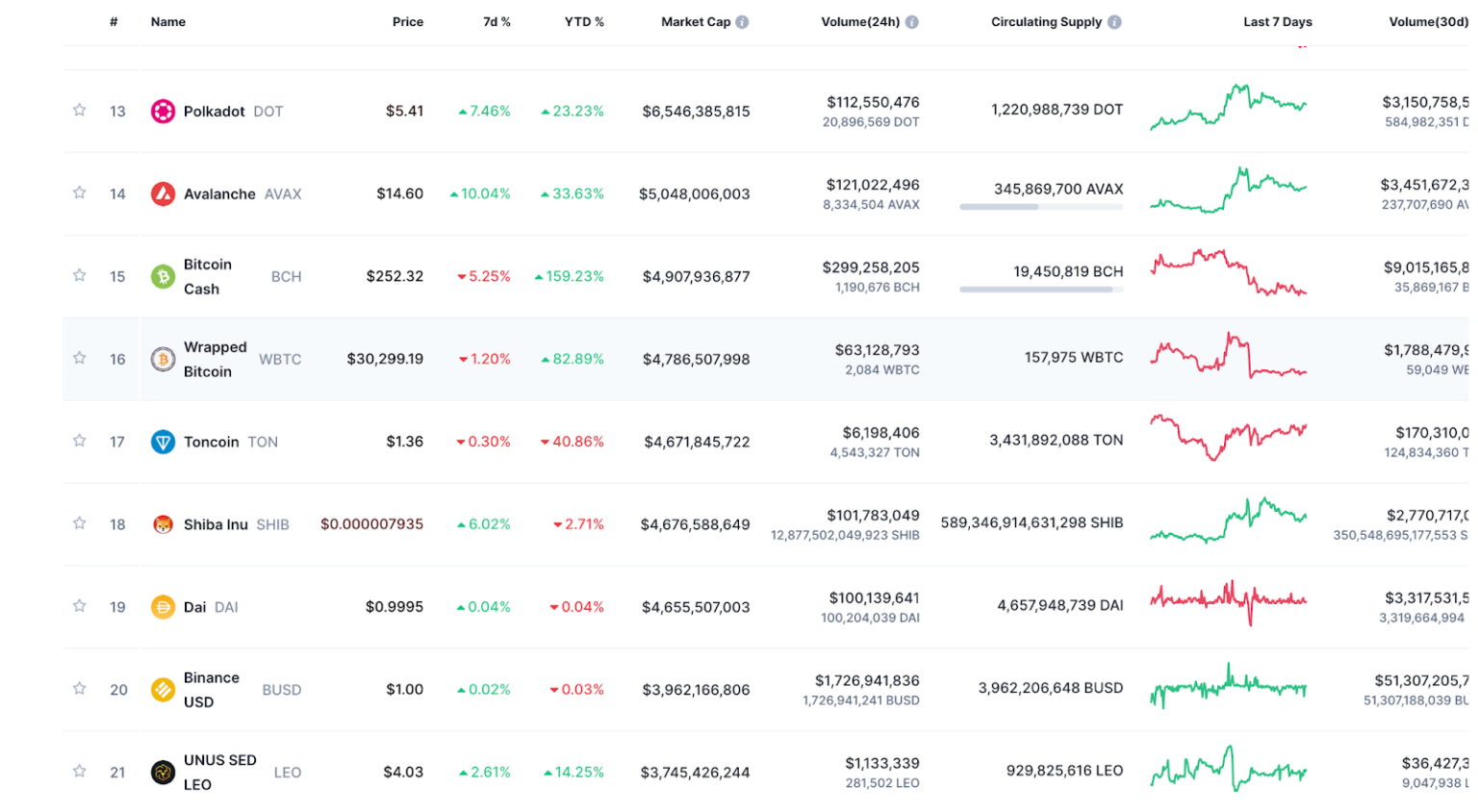 All You Need to Know About Stablecoins. Which Stablecoin Is the Most ...