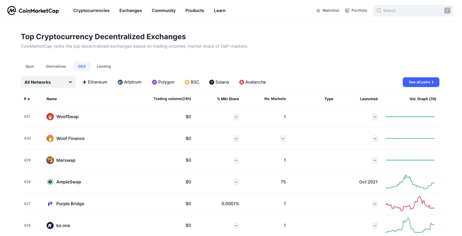What is a Decentralized Exchange (DEX) and How Does it Work ...
