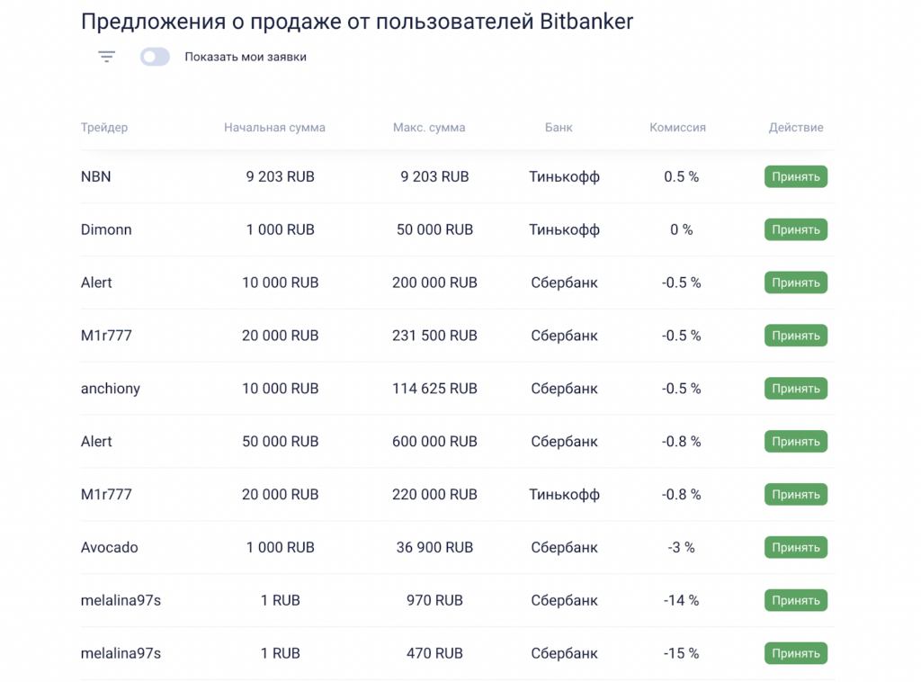 P2P ввод и вывод на карту — Блог Bitbanker