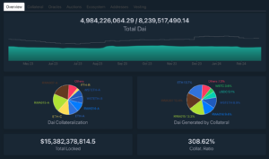 What is DAI? MakerDAO Stablecoin Overview — Bitbanker Blog