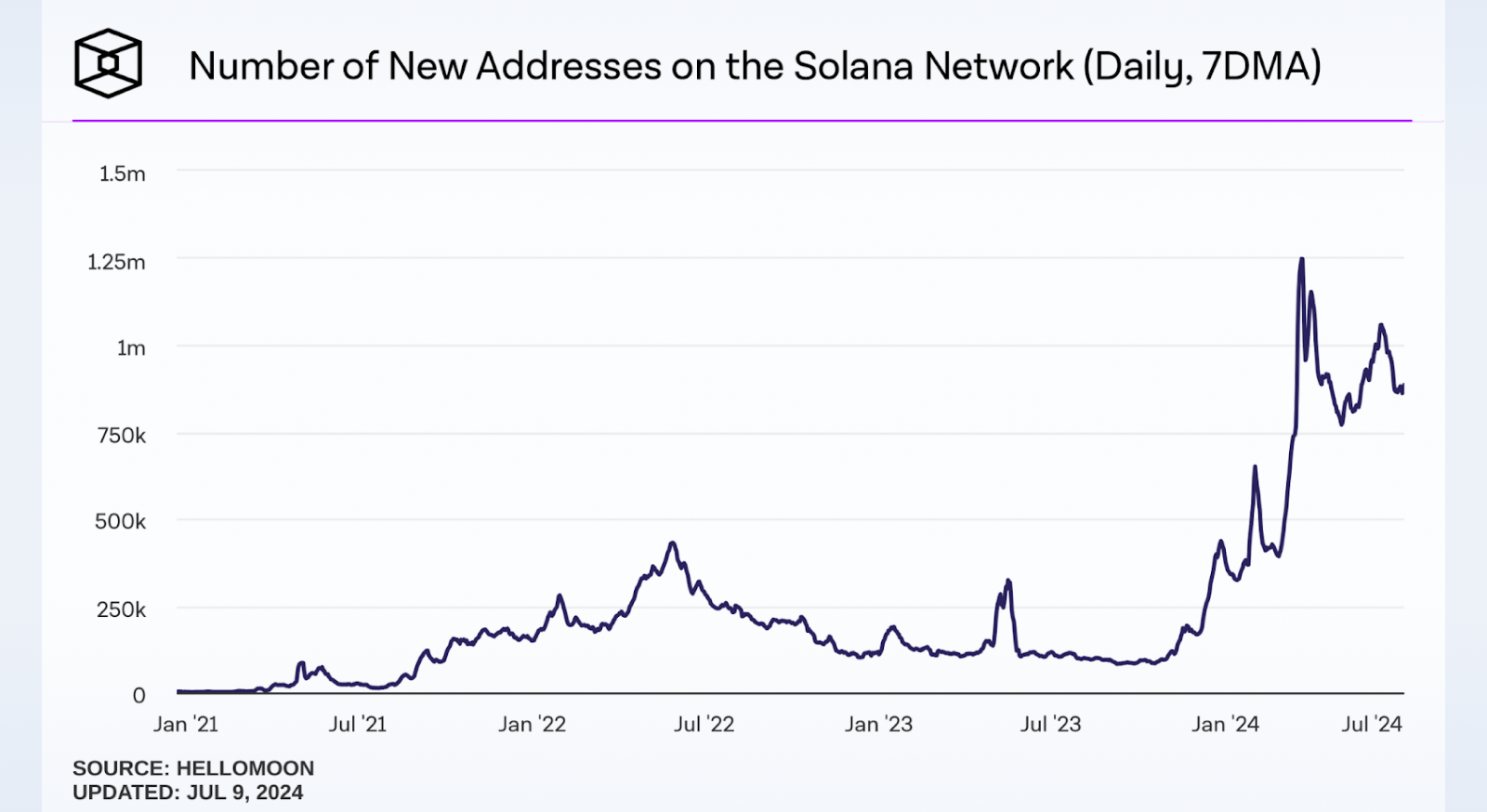 Solana (SOL) Price Prediction: Comprehensive Analysis for Investors ...